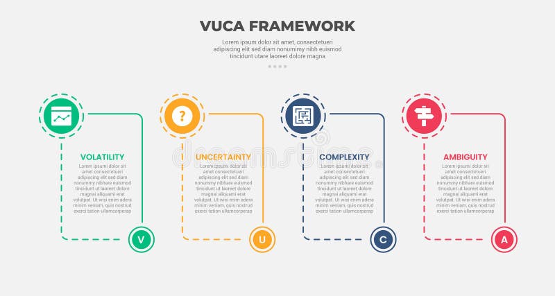 Vuca World Model Infographic Outline Style with 4 Point Template with ...