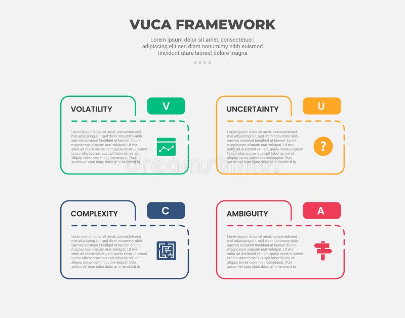 Vuca World Model Infographic Outline Style with 4 Point Template with ...