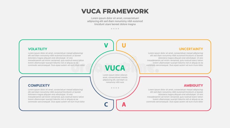 Vuca World Model Infographic Outline Style with 4 Point Template with ...
