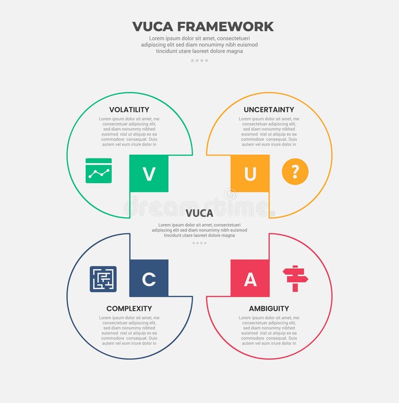 Vuca World Model Infographic Outline Style with 4 Point Template with ...