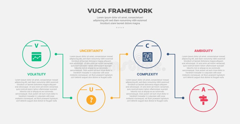 Vuca World Model Infographic Outline Style with 4 Point Template with ...