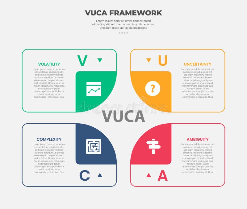 Vuca World Model Infographic Outline Style with 4 Point Template with ...