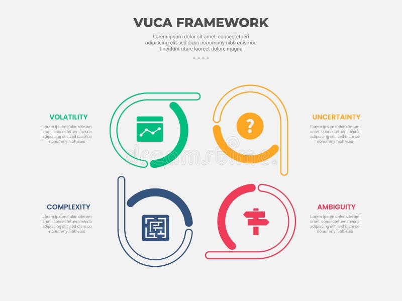 Vuca World Model Infographic Outline Style with 4 Point Template with ...