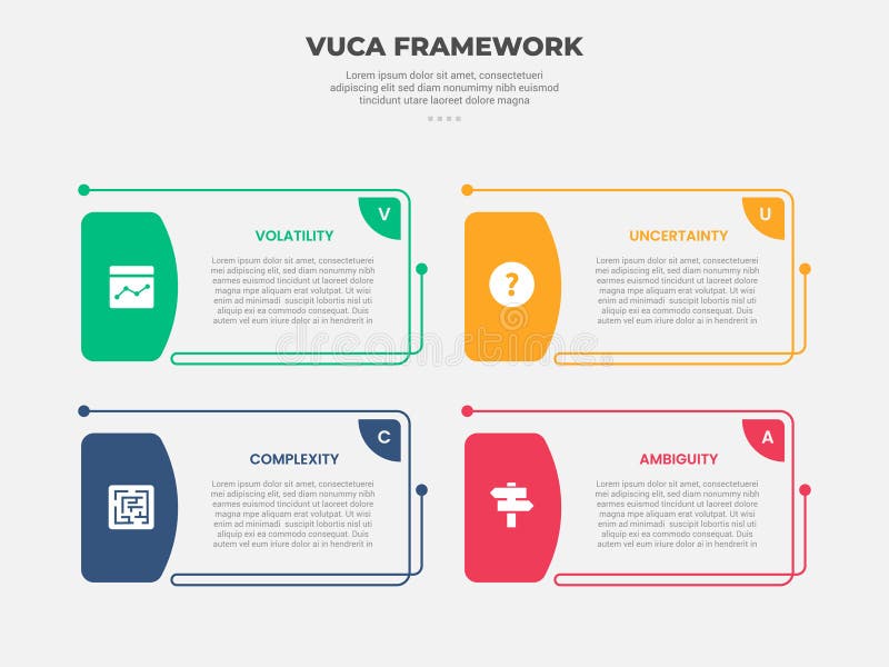 Vuca World Model Infographic Outline Style with 4 Point Template with ...