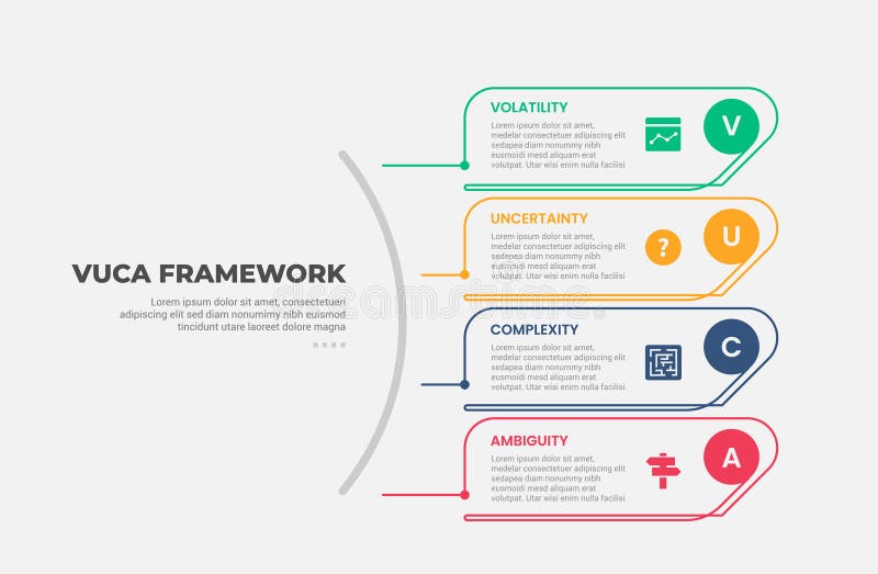 Vuca World Model Infographic Outline Style with 4 Point Template with ...