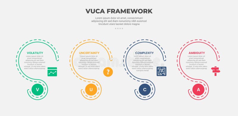 Vuca World Model Infographic Outline Style with 4 Point Template with ...