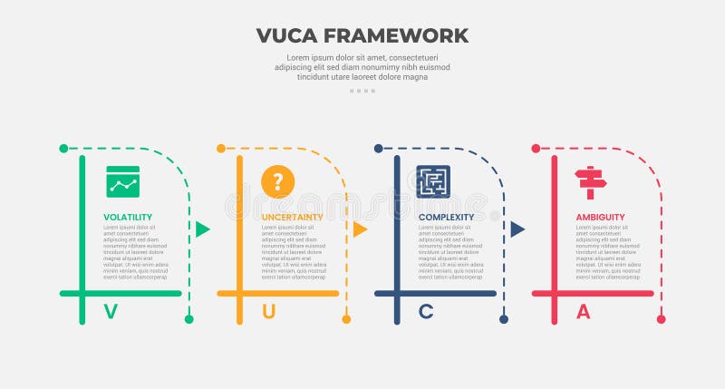 Vuca World Model Infographic Outline Style with 4 Point Template with ...