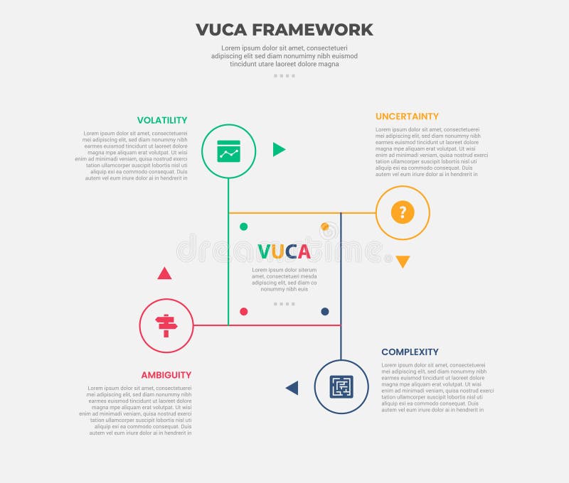 Vuca World Model Infographic Outline Style with 4 Point Template with ...