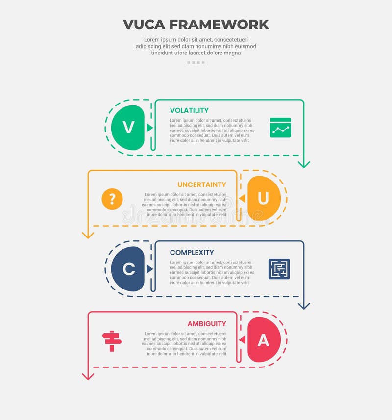 Vuca World Model Infographic Outline Style with 4 Point Template with ...
