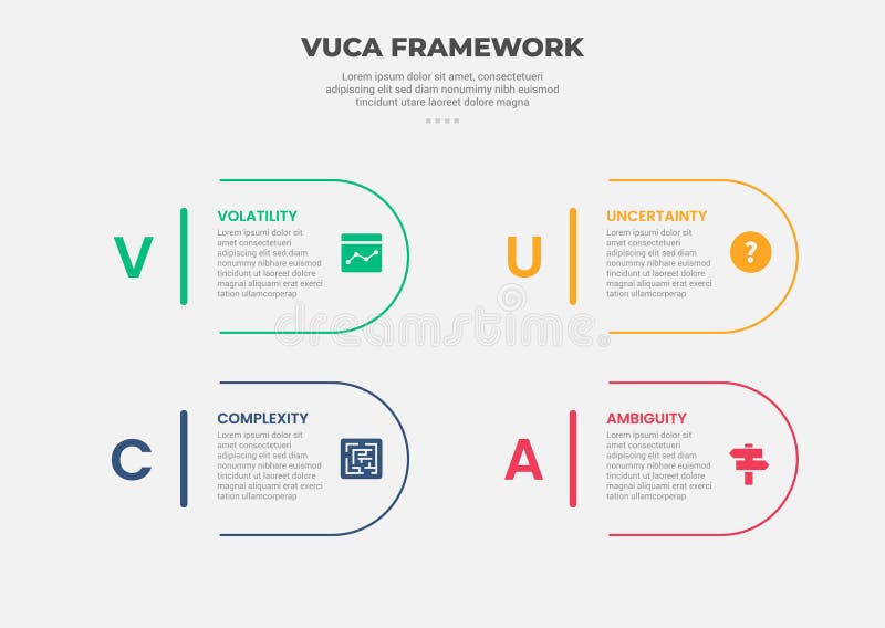 Vuca World Model Infographic Outline Style with 4 Point Template with ...