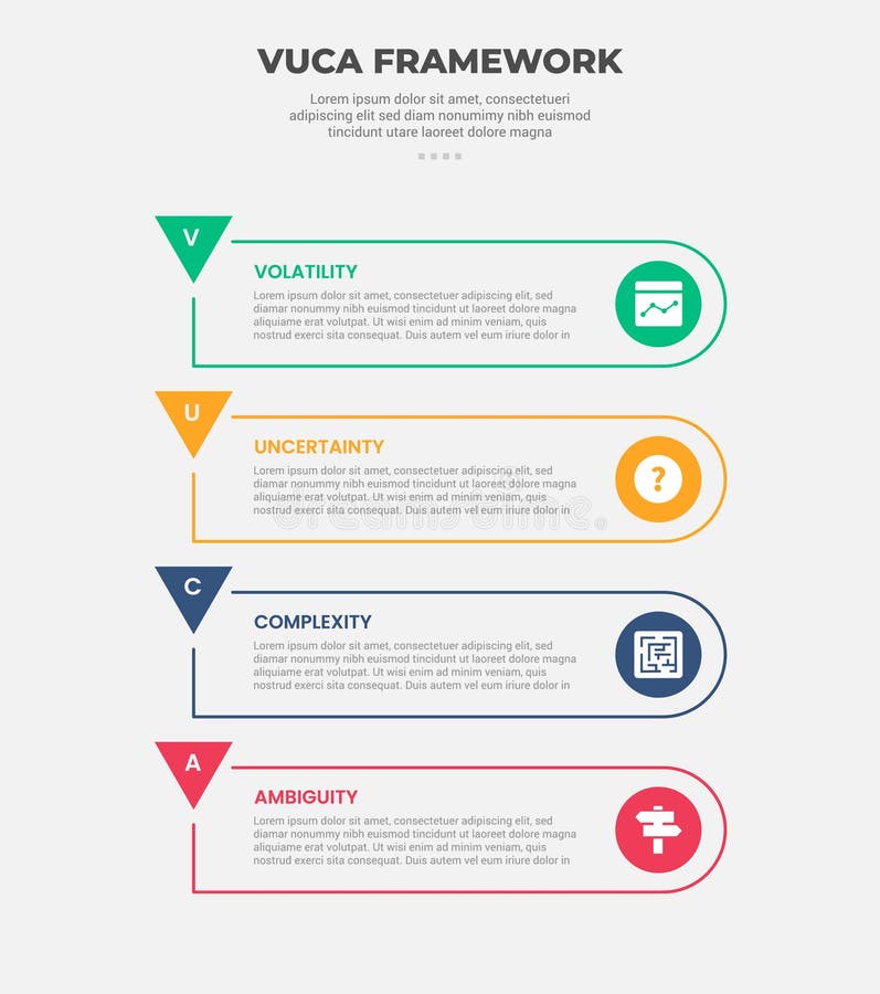 Vuca World Model Infographic Outline Style with 4 Point Template with ...