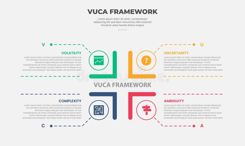 Vuca World Model Infographic Outline Style with 4 Point Template with ...