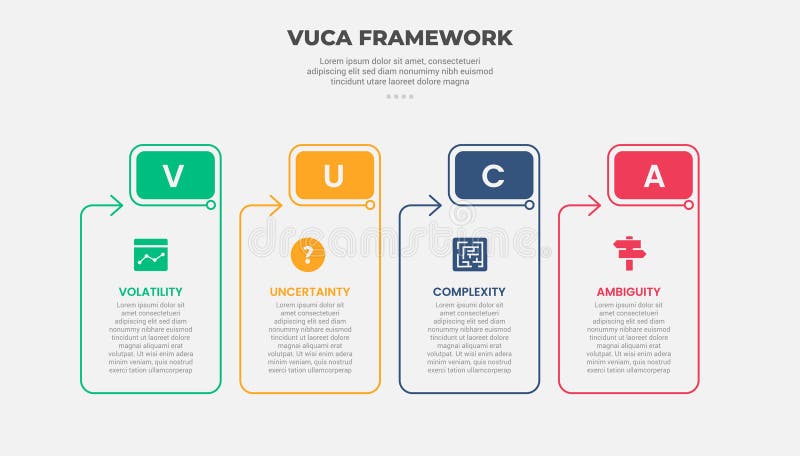 Vuca World Model Infographic Outline Style with 4 Point Template with ...