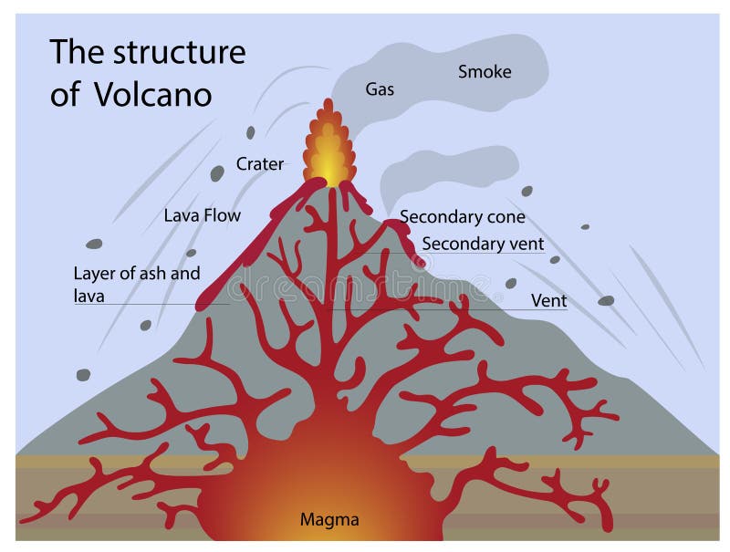 Vulkan Querschnitt Stock Illustrationen, Vektoren, & Kliparts - 98 ...