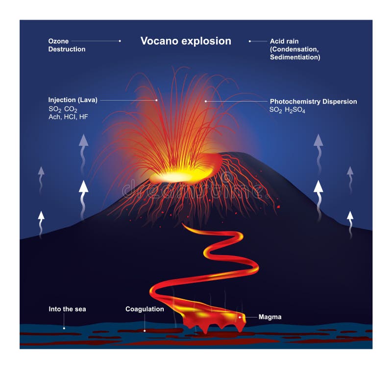 Vulkanexplosion Illustrationsvektorgraphik Vektor Abbildung ...