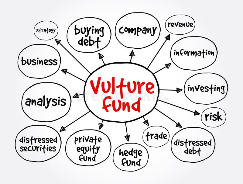 Vulture Fund Mind Map, Business Concept for Presentations and Reports ...