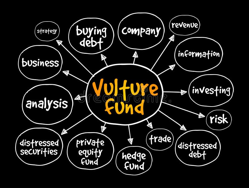 Vulture Fund Mind Map, Business Concept for Presentations and Reports ...