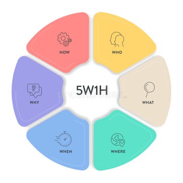 5w1h Stock Illustrations – 101 5w1h Stock Illustrations, Vectors ...