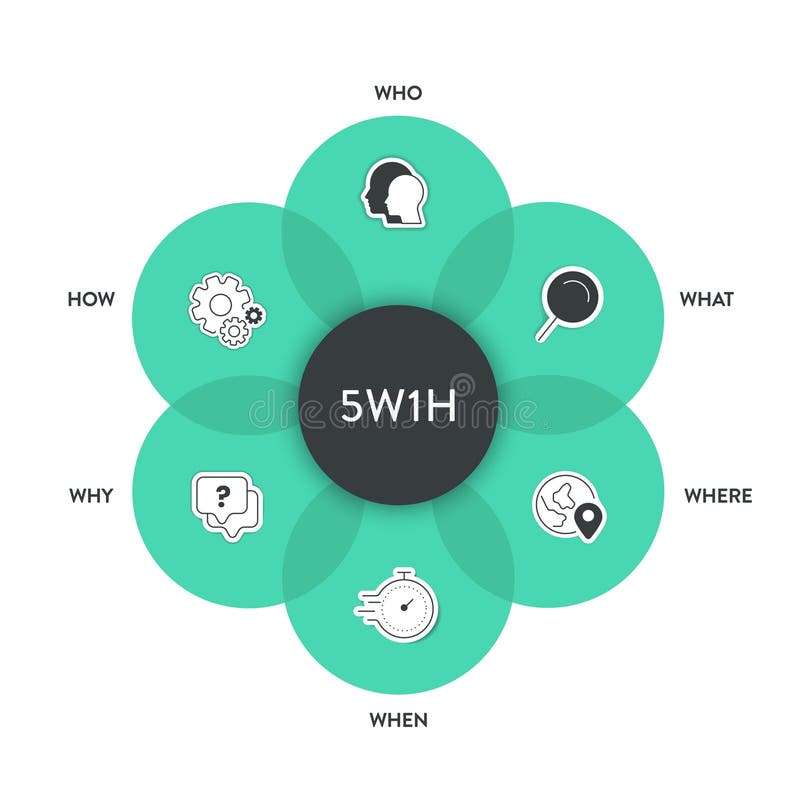 5w1h Stock Illustrations – 101 5w1h Stock Illustrations, Vectors ...