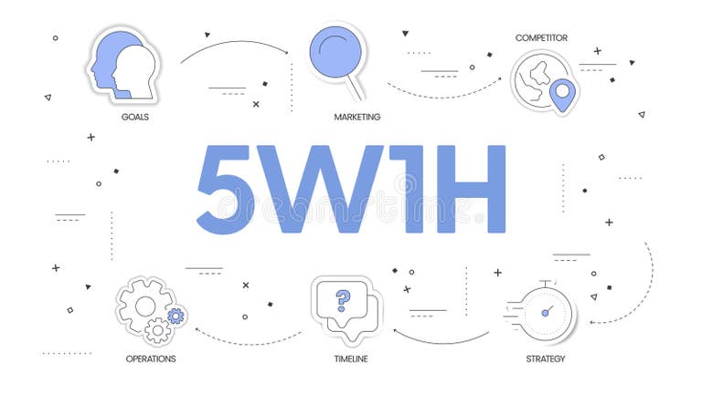 5w1h Stock Illustrations – 102 5w1h Stock Illustrations, Vectors ...
