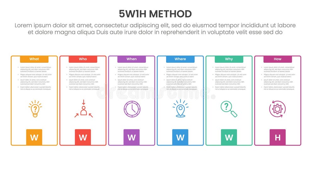5W1H Analysis Infographic with Creative Outline Box with Square Bottom ...