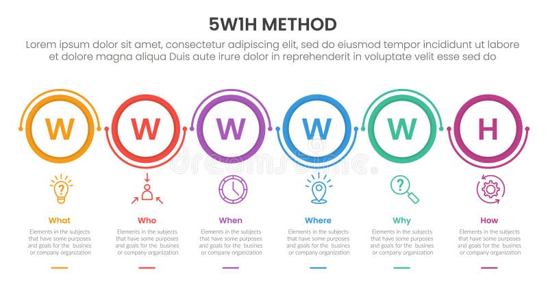 5W1H Analysis Infographic with Outline Circle on Horizontal Direction ...