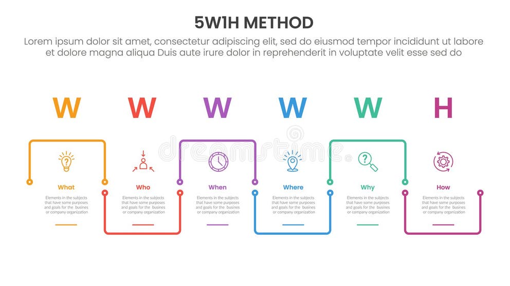5W1H Analysis Infographic with Outline Square Up and Down Linked Cycle ...