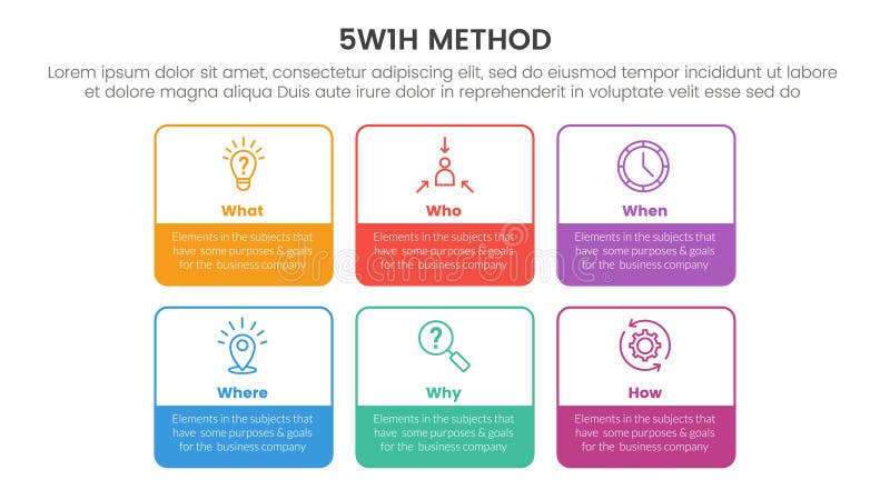 5W1H is a Questioning Approach and a Problem Solving Method that Aims ...