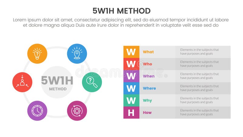 5w1h Stock Illustrations – 88 5w1h Stock Illustrations, Vectors ...