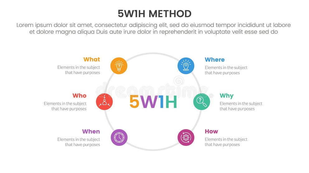 5W1H Problem Solving Method Infographic 6 Point Stage Template with ...