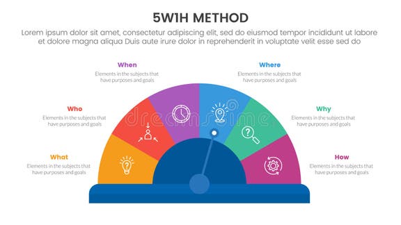 5W1H Problem Solving Method Infographic 6 Point Stage Template with ...