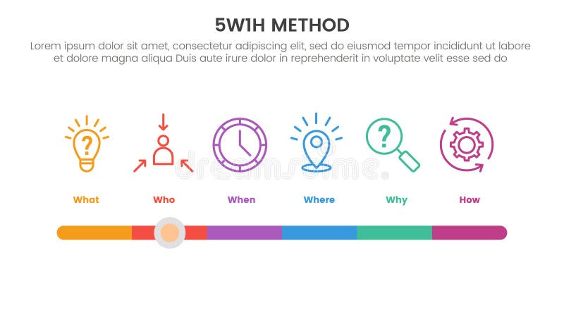 5W1H is a Questioning Approach and a Problem Solving Method that Aims ...