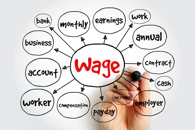 Wage Mind Map, Business Concept for Presentations and Reports Stock ...
