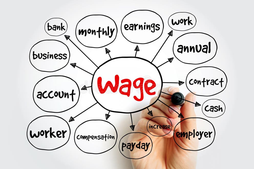 Wage Mind Map, Business Concept for Presentations and Reports Stock ...