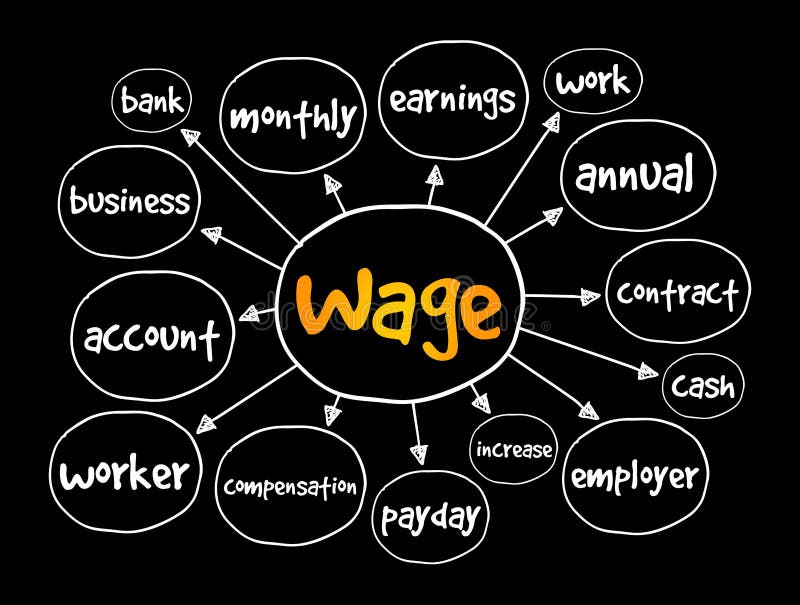 Wage Mind Map, Business Concept for Presentations and Reports Stock ...