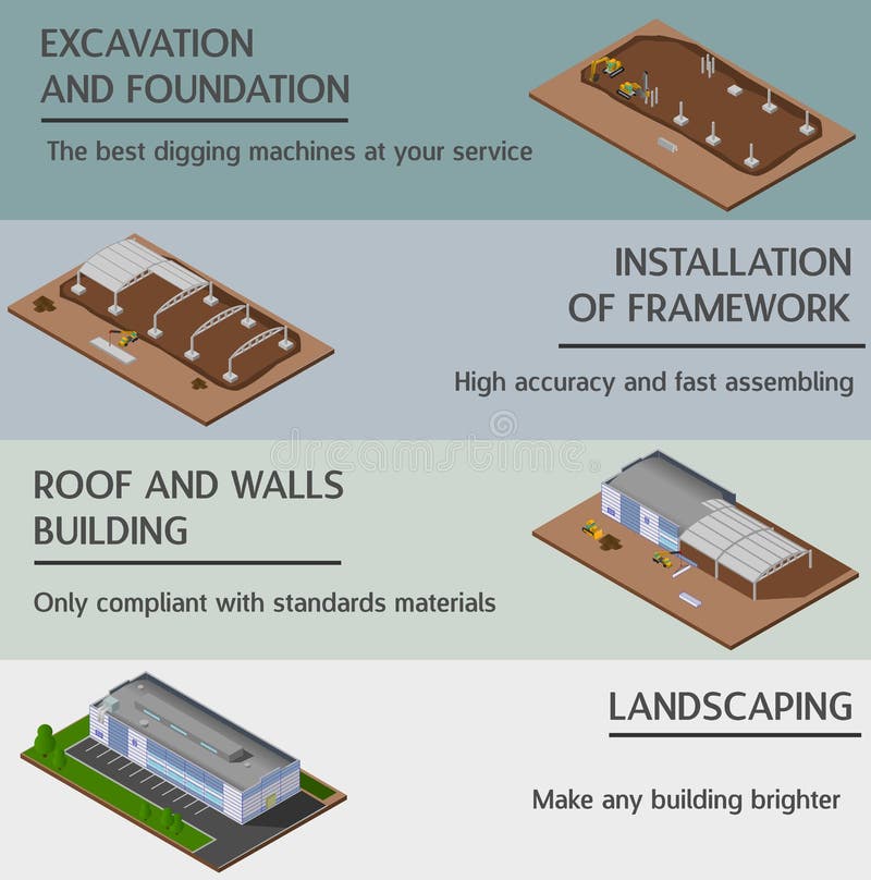 Warehouse Industrial Building. Stages of Construction. Isolated Vector ...