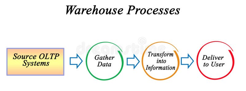 Oltp Stock Illustrations – 13 Oltp Stock Illustrations, Vectors ...