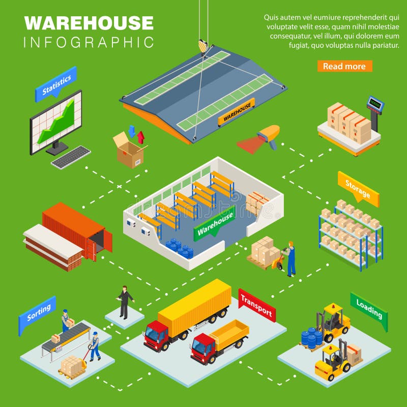 Warehouse Isometric Infographics Layout Stock Vector - Illustration of ...
