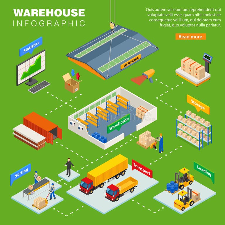 Sorting Warehouse Stock Illustrations – 7,626 Sorting Warehouse Stock ...
