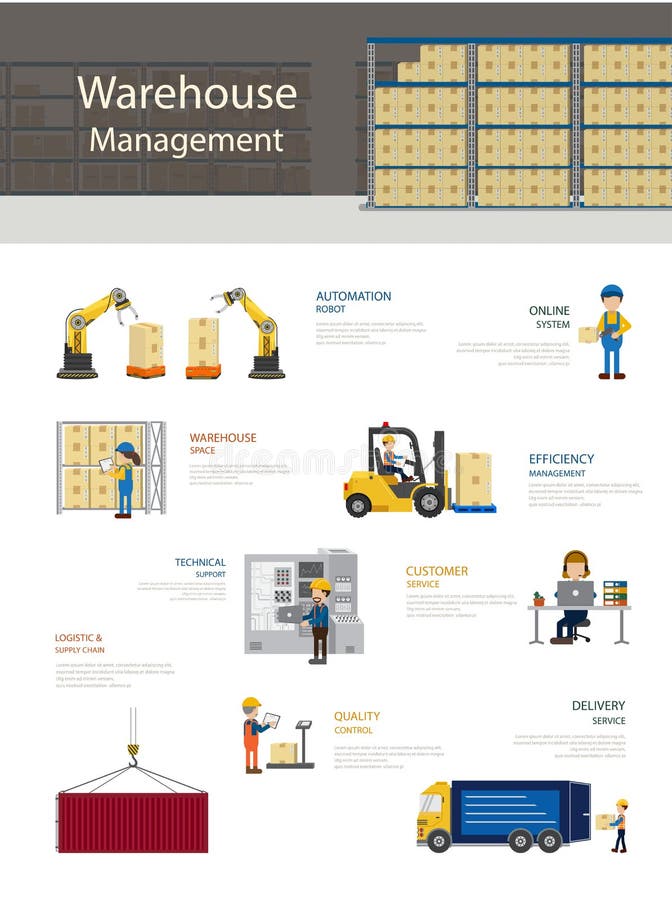 Warehouse Management Infographic Stock Vector - Illustration of ...