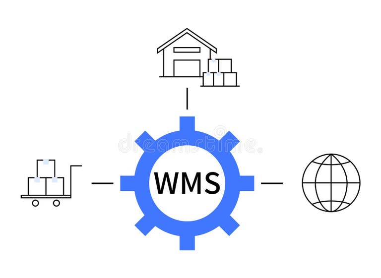 Warehouse Management System Components and Logistics Integration Stock ...