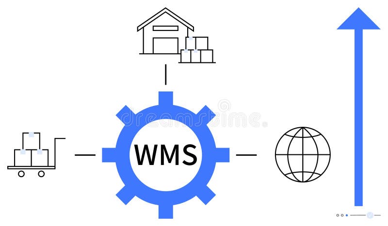 Warehouse Management System WMS Integration for Efficient Supply Chain ...