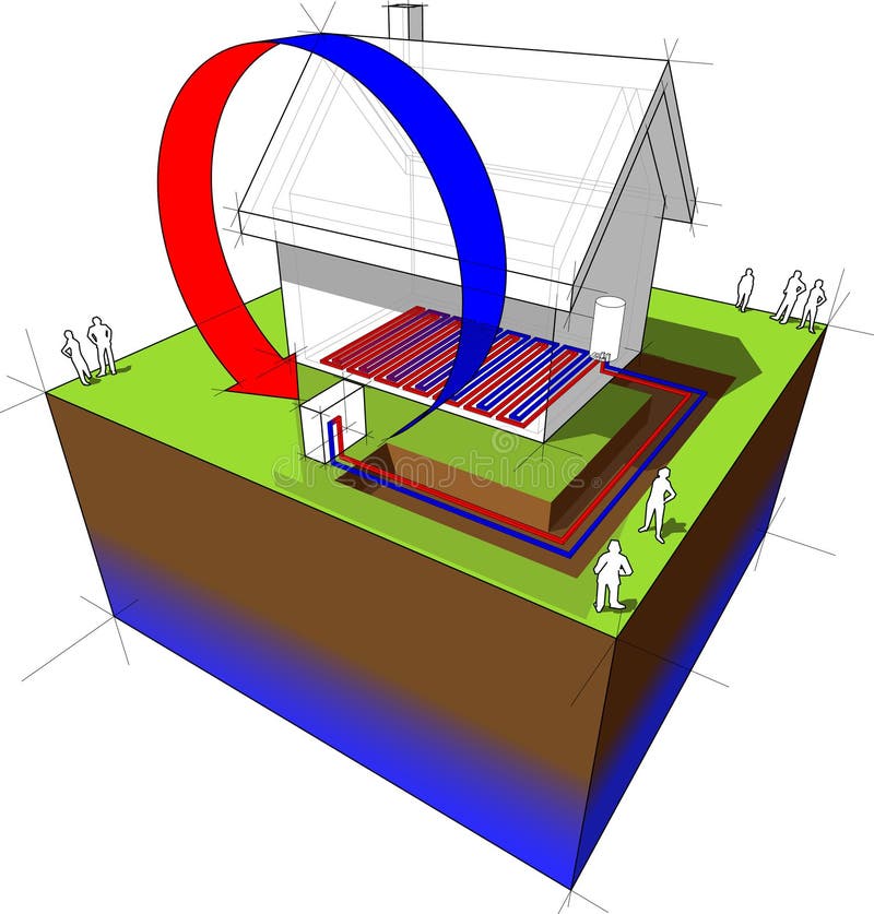 Schema Warmtepomp/vloerverwarming Vector Illustratie - Illustration of ...