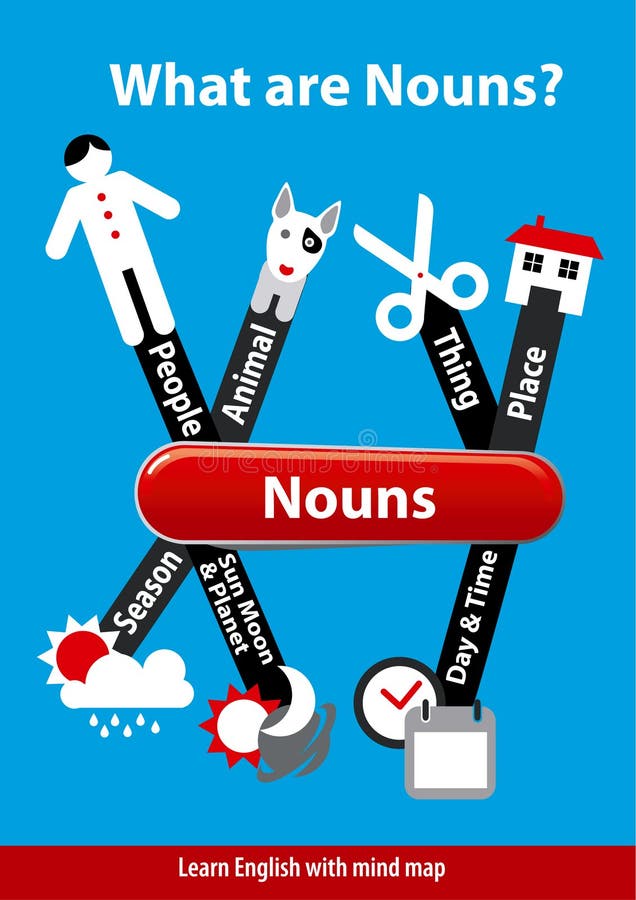 Was Nomen sind vektor abbildung. Illustration von element - 44138952