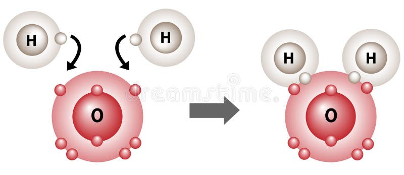 Wasser - H2O Atomdiagramm stock abbildung. Illustration von elektronen ...