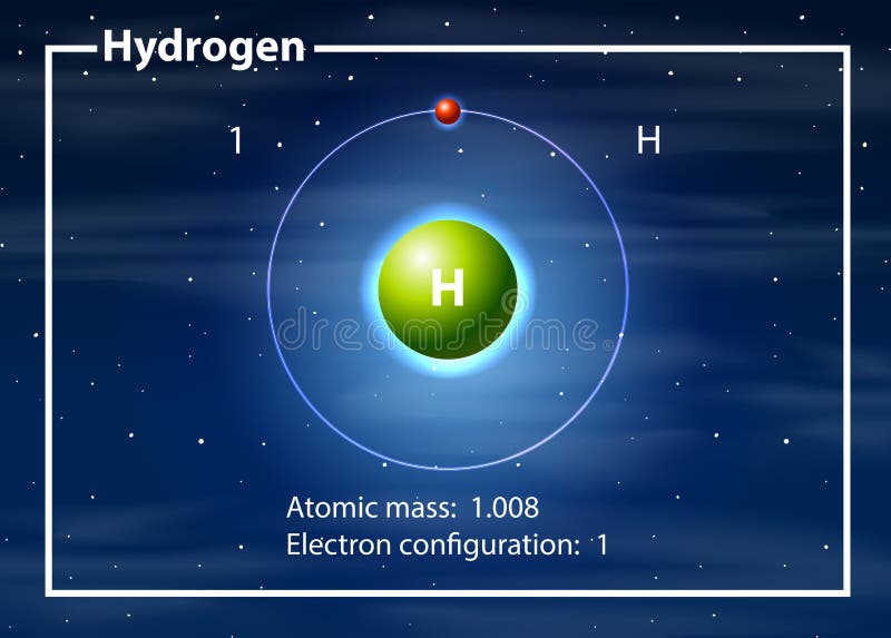 Wasserstoff-Atom Bohr-Modell Mit Proton, Neutron Und Elektron Stock ...