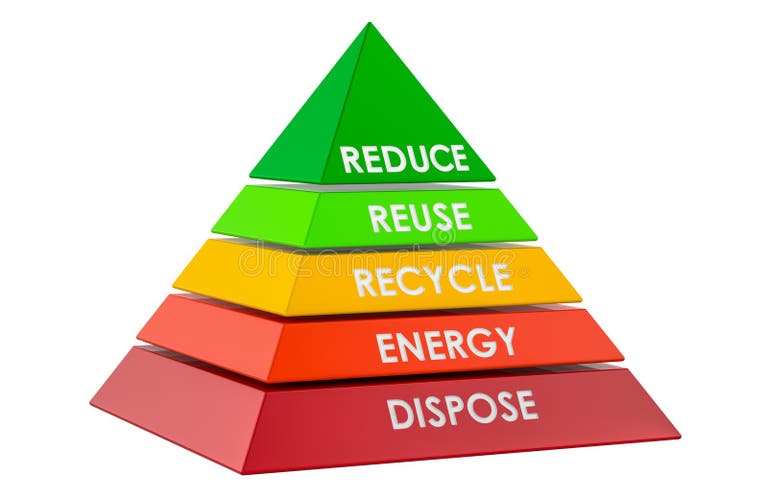 Waste Hierarchy Stock Illustrations – 176 Waste Hierarchy Stock ...