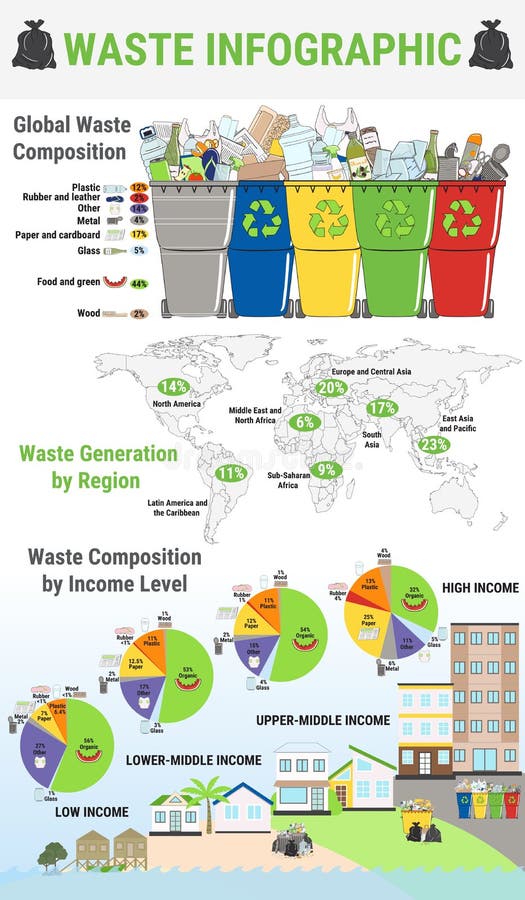 Waste Infographic. Sorting Garbage, Segregation and Recycling ...
