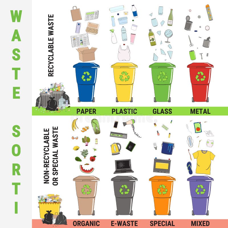 Waste Infographic. Sorting Garbage, Segregation and Recycling ... Waste Infographic. Sorting Garbage, Segregation and Recycling ...