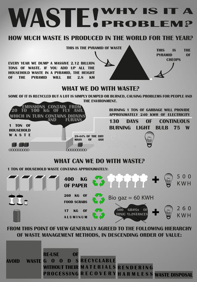 Global Environmental Pollution Infographics Design Elements Stock ... Global Environmental Pollution Infographics Design Elements Stock ...